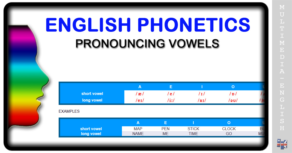 Phonetics Pronouncing Vowels Multimedia English 