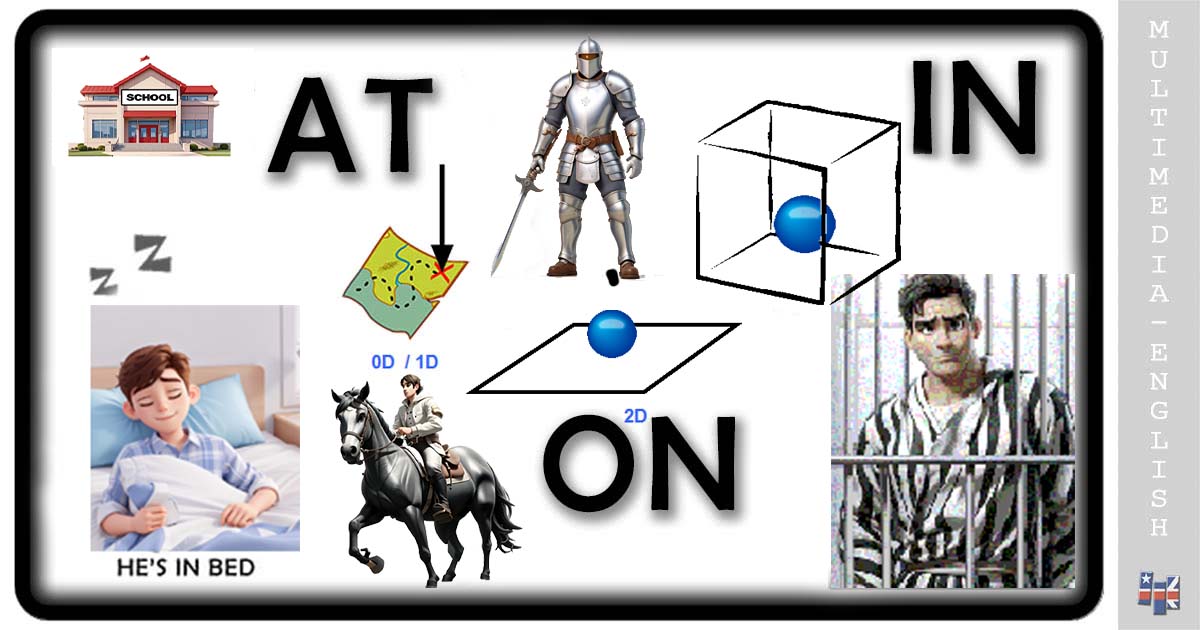 Prepositions of place: AT IN ON —[Multimedia-English: grammar]